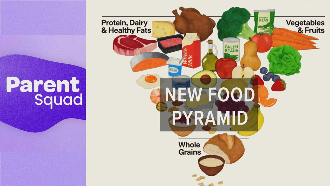 Parent Squad | New food pyramid guidelines, family-friendly Super Bowl ...