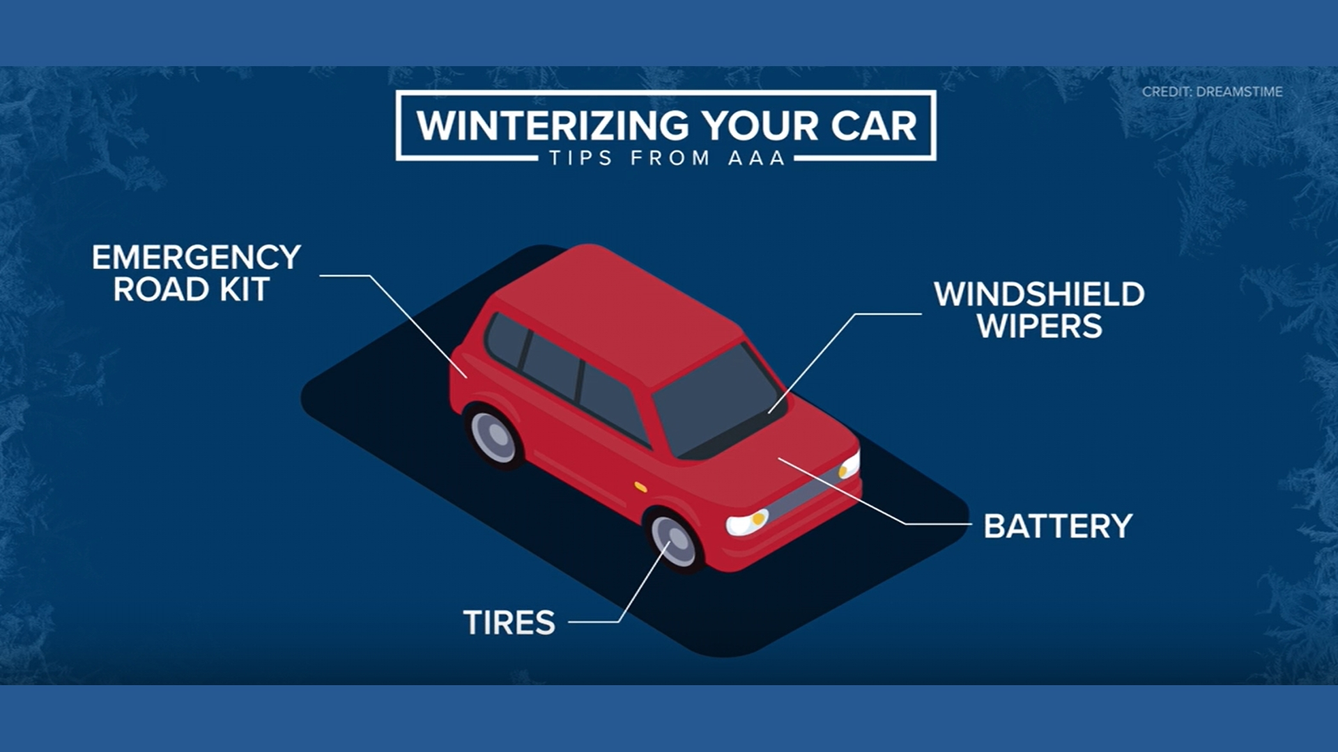 Ice Storm Ready: Storm timing and steps to protect your car and home ...