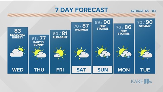 Minneapolis St. Paul Weather | kare11.com