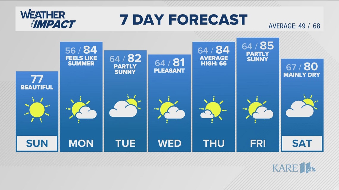 Kyros CEO Daniel Larson steps down | kare11.com