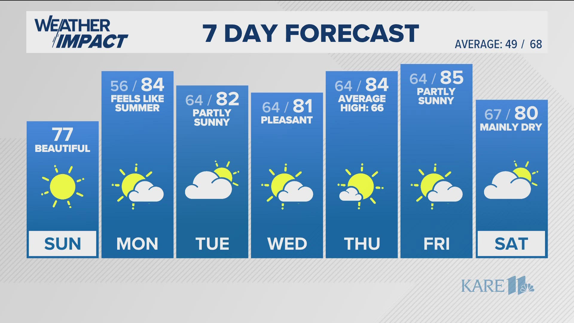 Massive tornado caught on camera in Nebraska | kare11.com