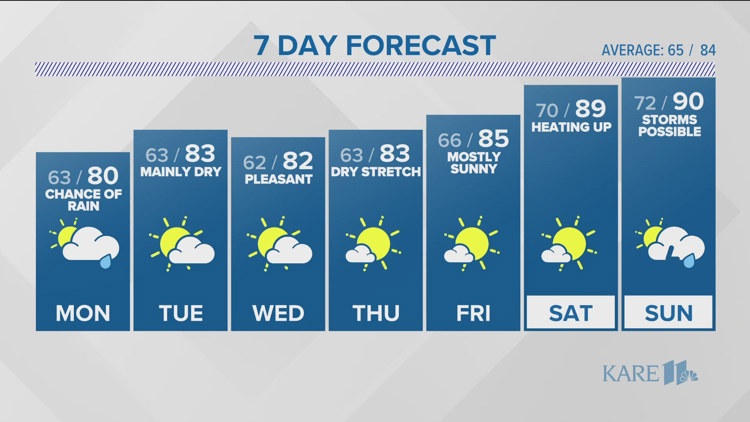 Chef Justin Sutherland injured during boating accident | kare11.com