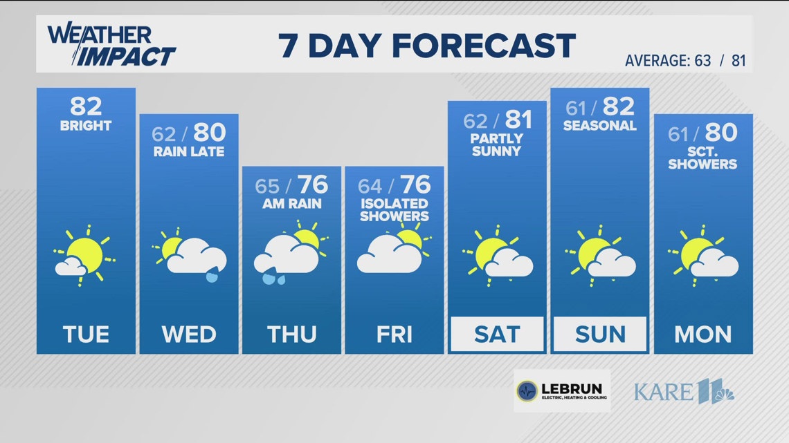 The morning forecast for Tuesday, Aug. 13 | kare11.com