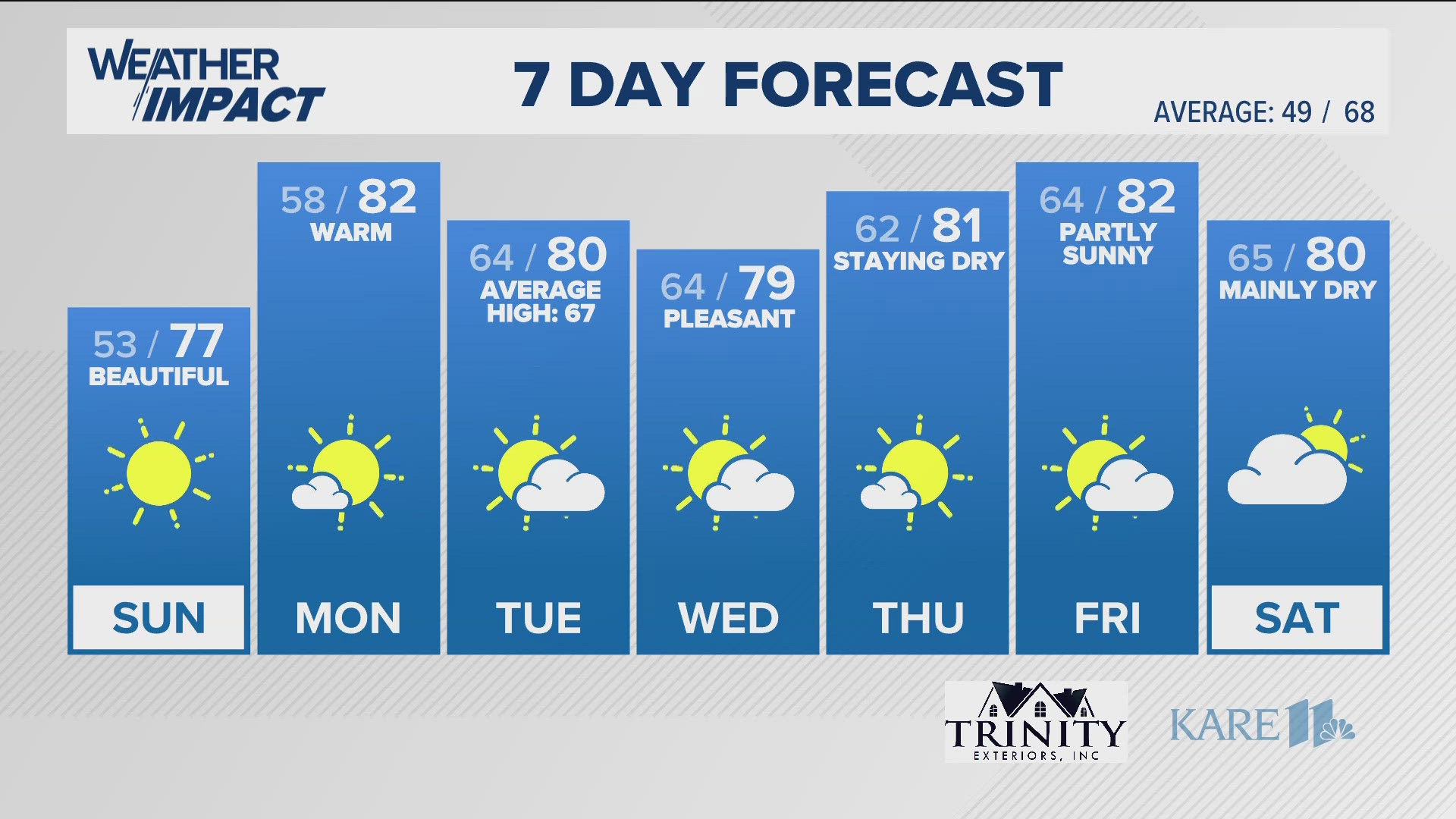 MnDOT shares construction update on 494 and 35W | kare11.com