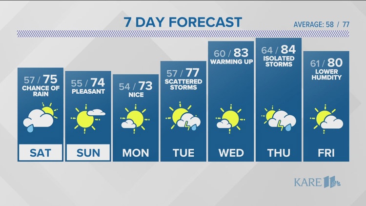Chef Justin Sutherland injured during boating accident | kare11.com
