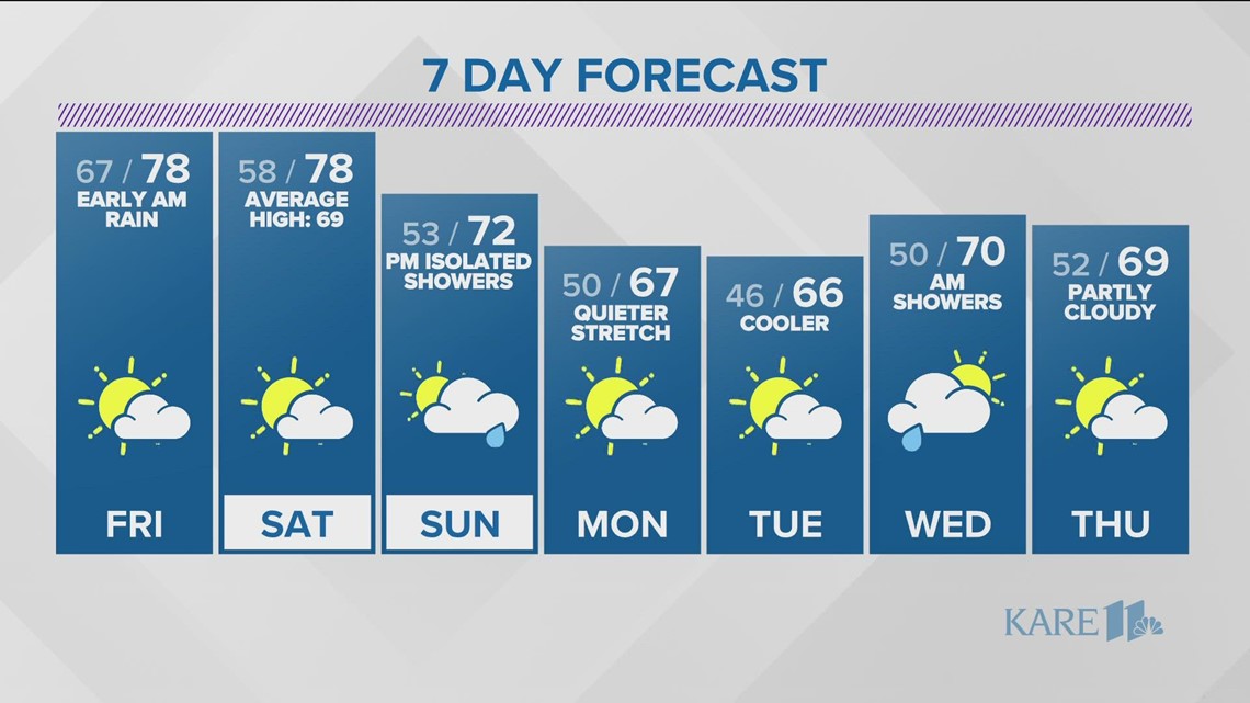 WEATHER: Feeling like summer before more storms line up tonight ...
