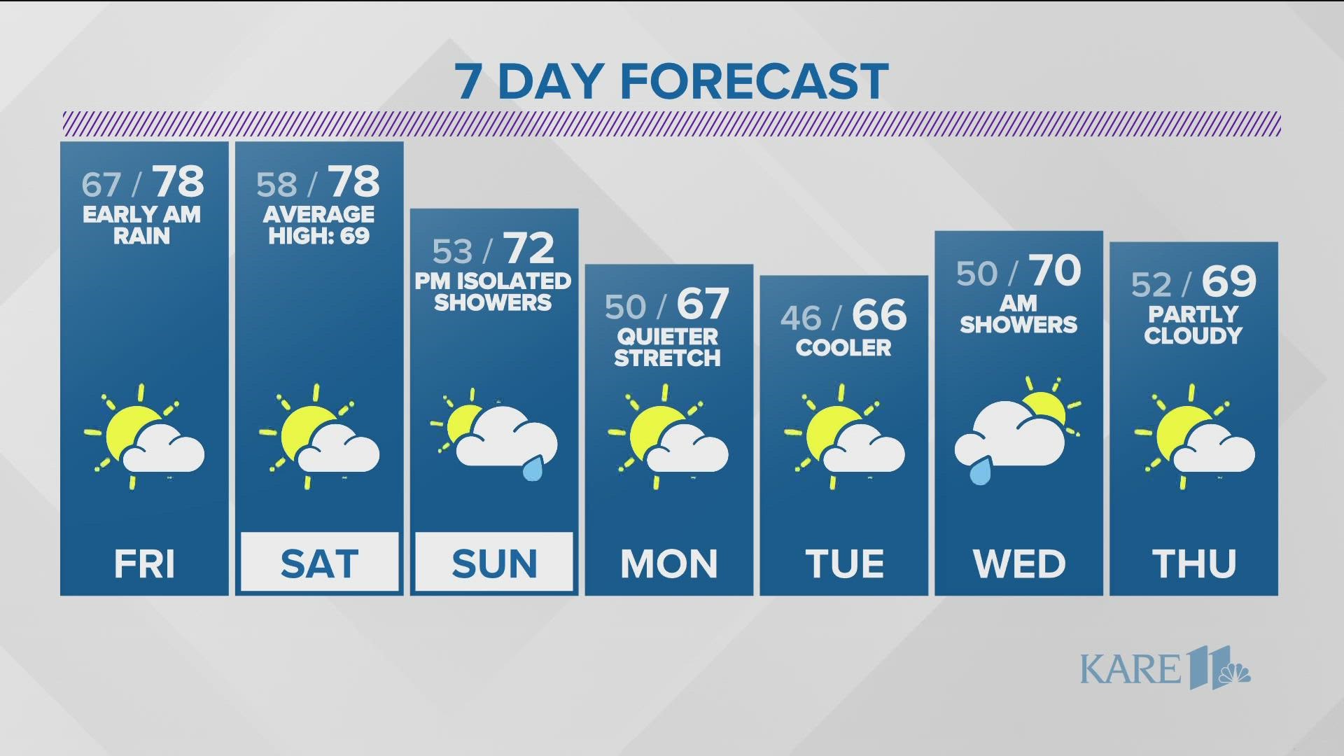 WEATHER: Feeling like summer before more storms line up tonight ...