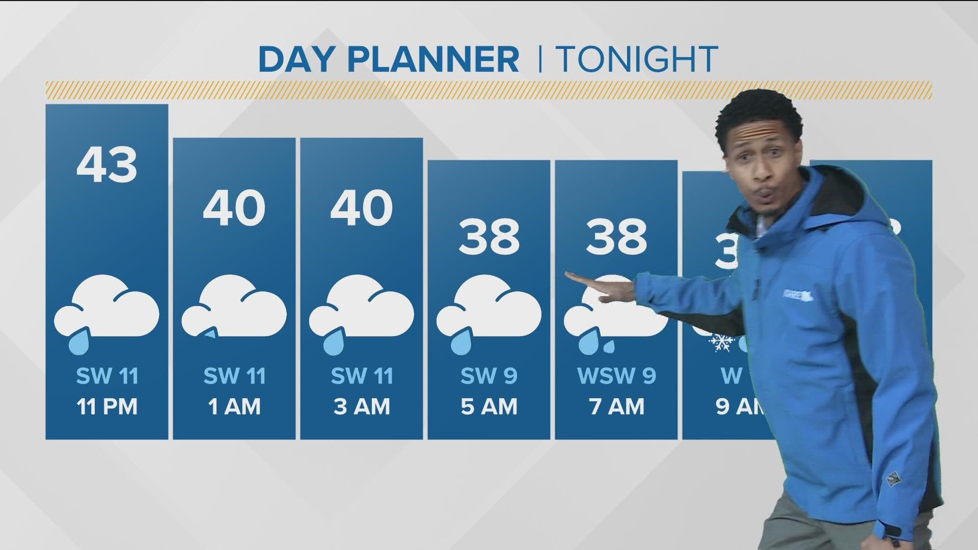 Current weather forecast in the Twin Cities | kare11.com
