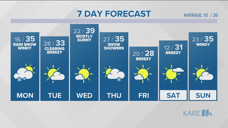 MN Department of Corrections closing Togo, Willow River prisons ...