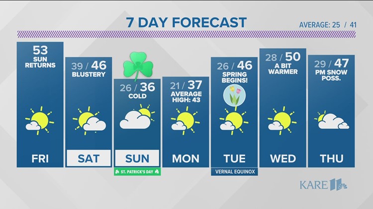 Minneapolis St. Paul Weather | kare11.com