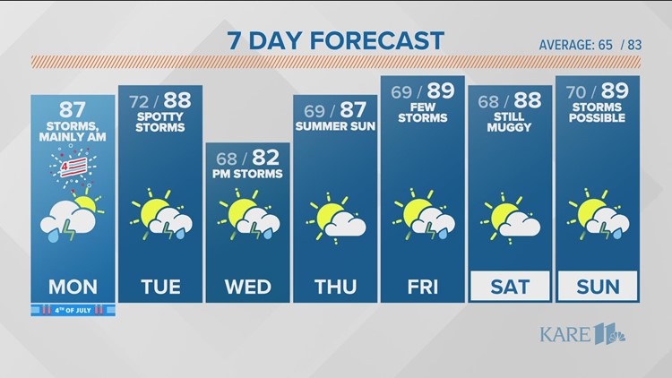 Online Minnesota Class D knowledge tests to be offered | kare11.com