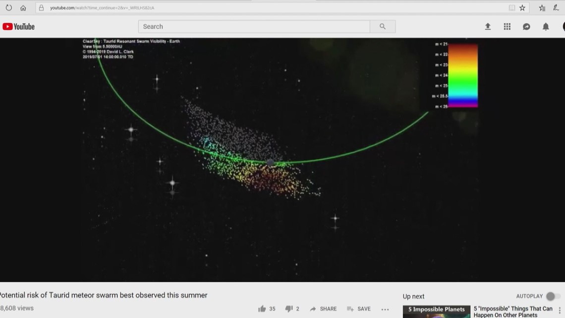 Sven Explains: The Taurid Swarm! | kare11.com