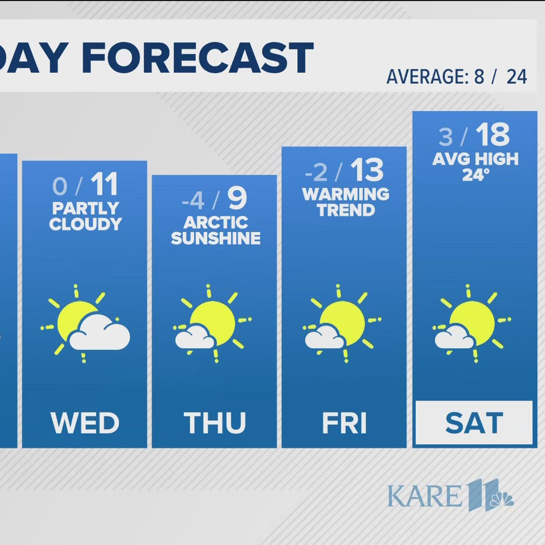 From the KARE 11 Archives: Classic Minnesota TV pitchmen | kare11.com