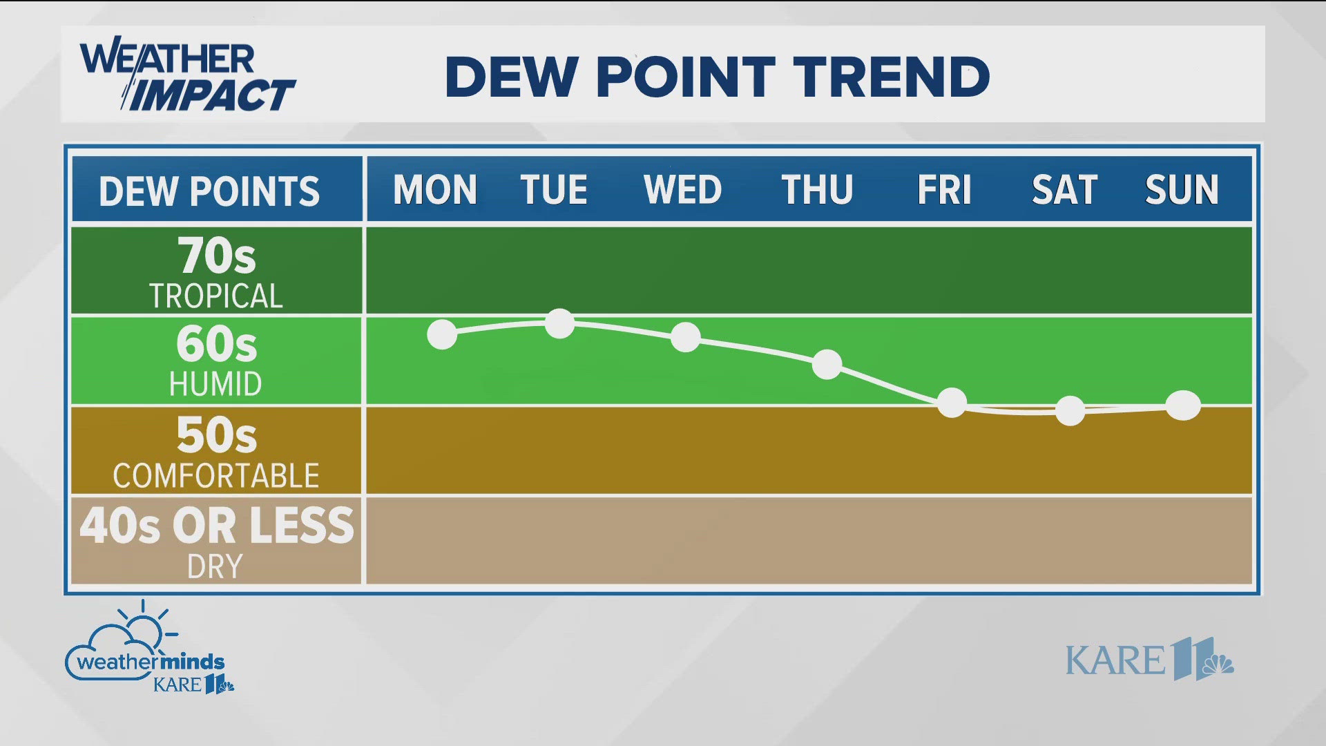 Minnesota prepares for severe weather Monday night | kare11.com