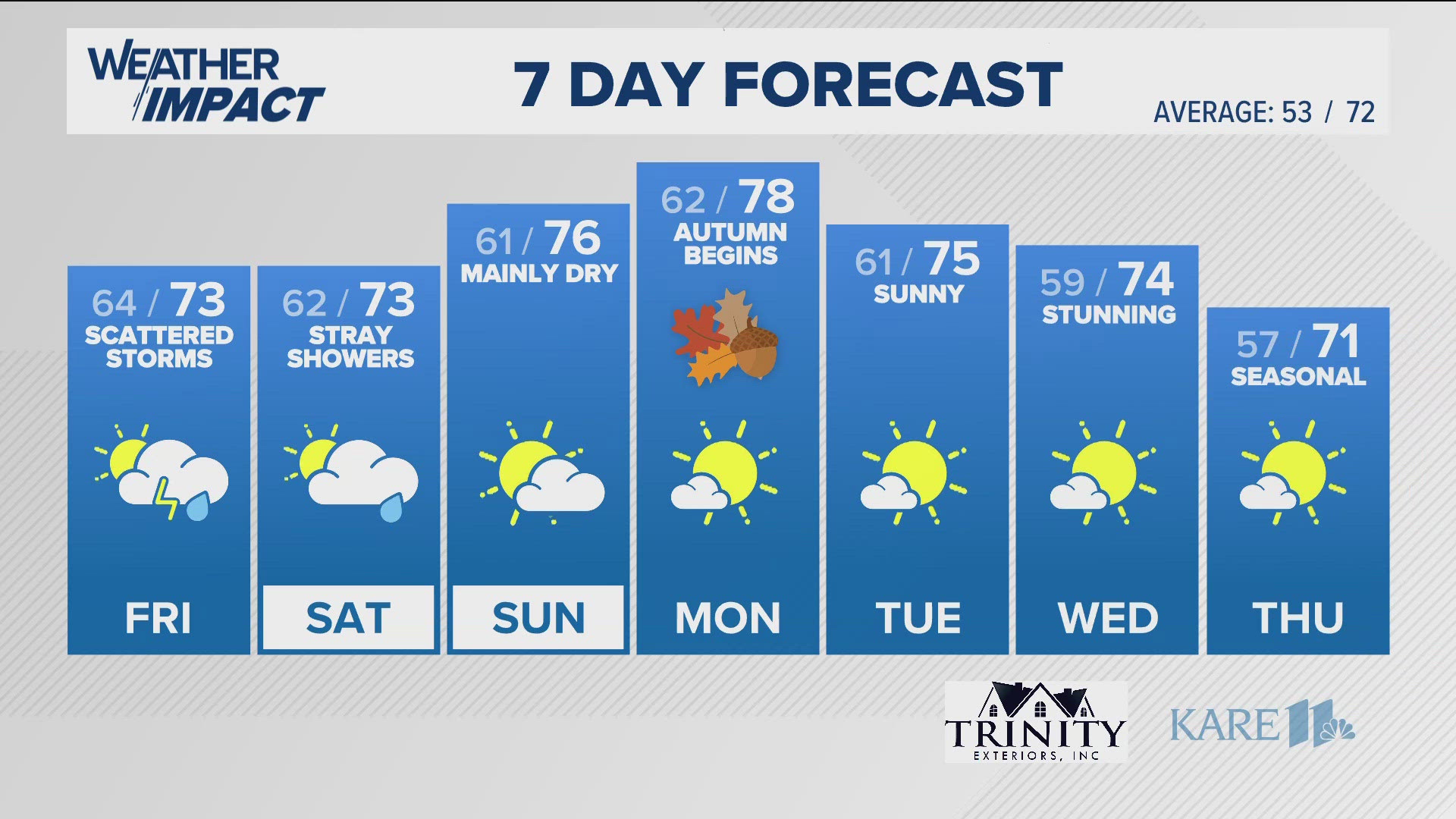 The new 924 area code is coming to Minnesota: Here's what to know ...