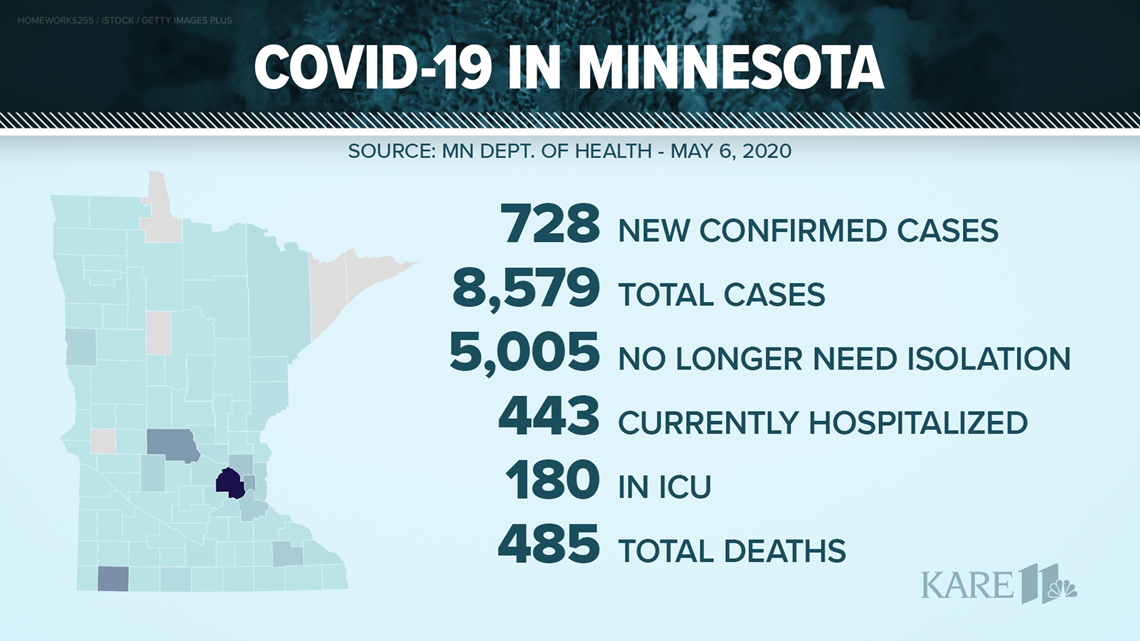 Minnesota nears 100,000 mark of administered coronavirus tests | kare11.com