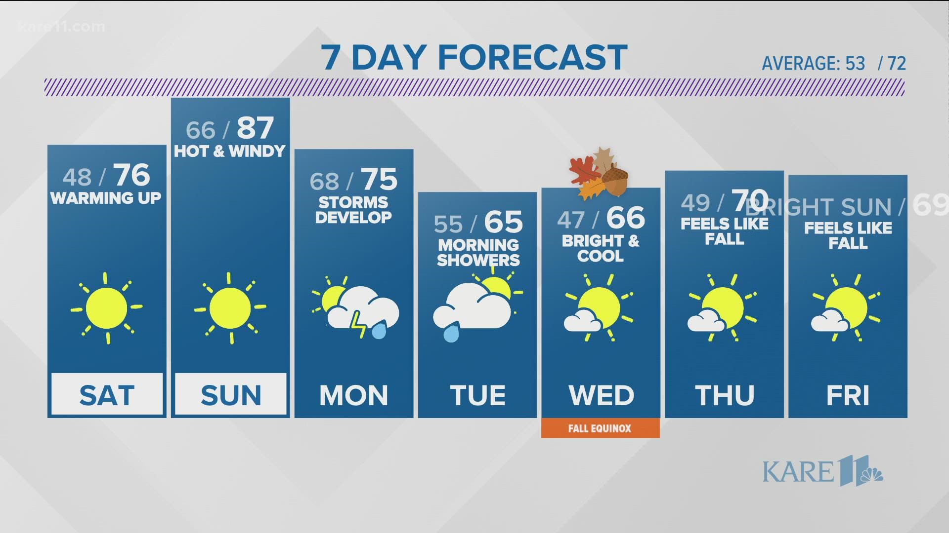 Ben Dery | kare11.com