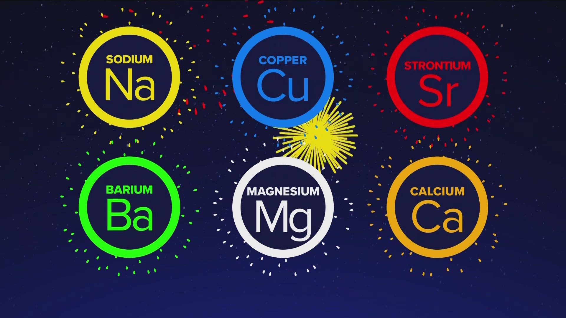 What makes the different colors of fireworks? | kare11.com
