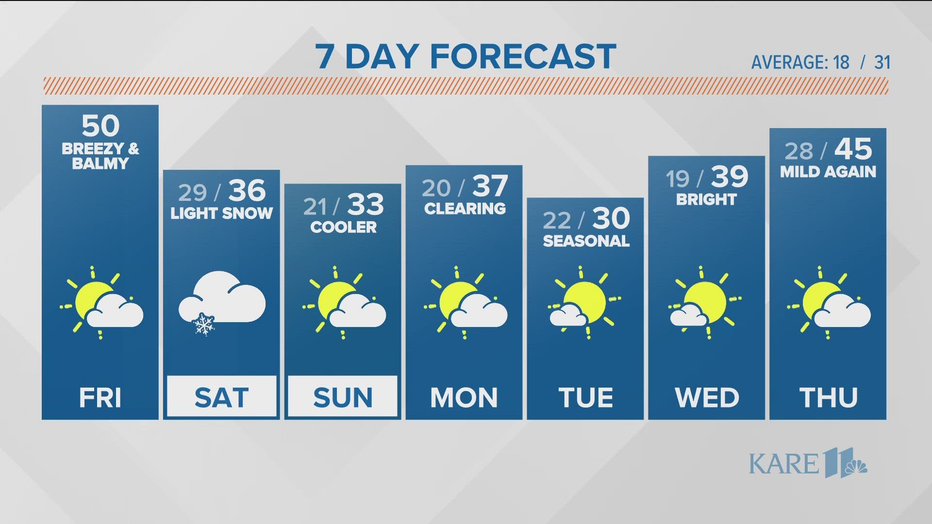 MN State Fair announces new attractions for 2019 | kare11.com