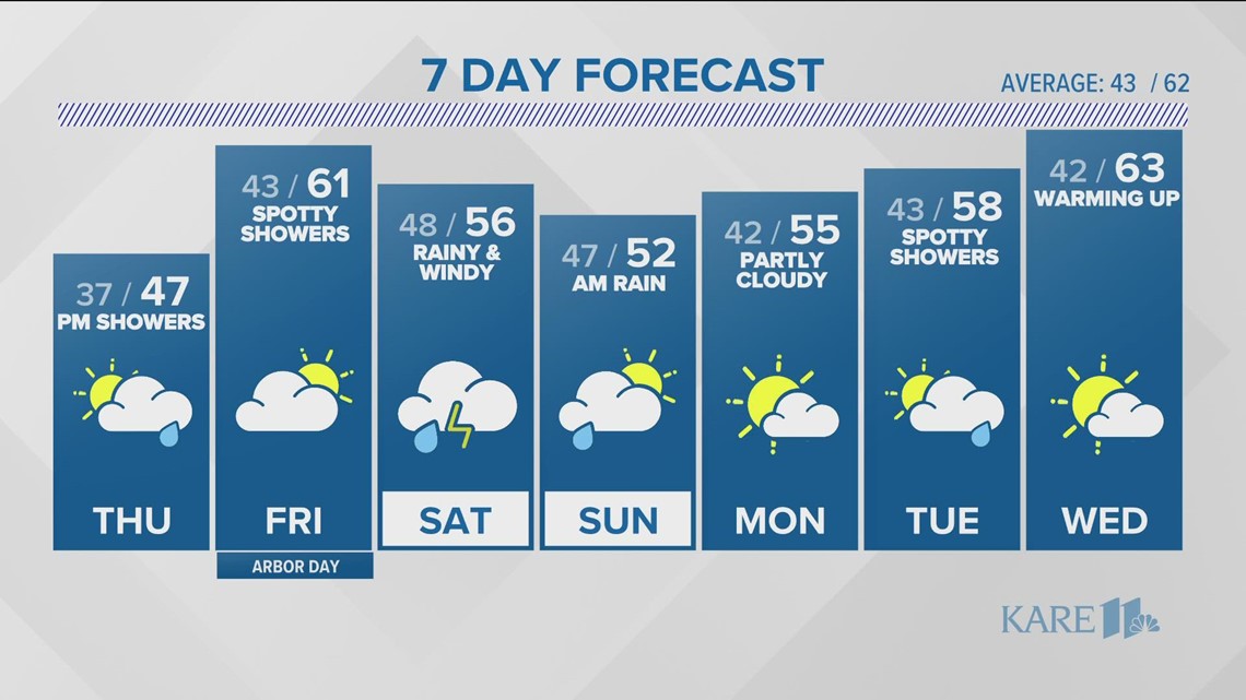 CeCe Gaines | kare11.com