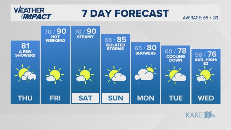 Minneapolis St. Paul Weather | kare11.com