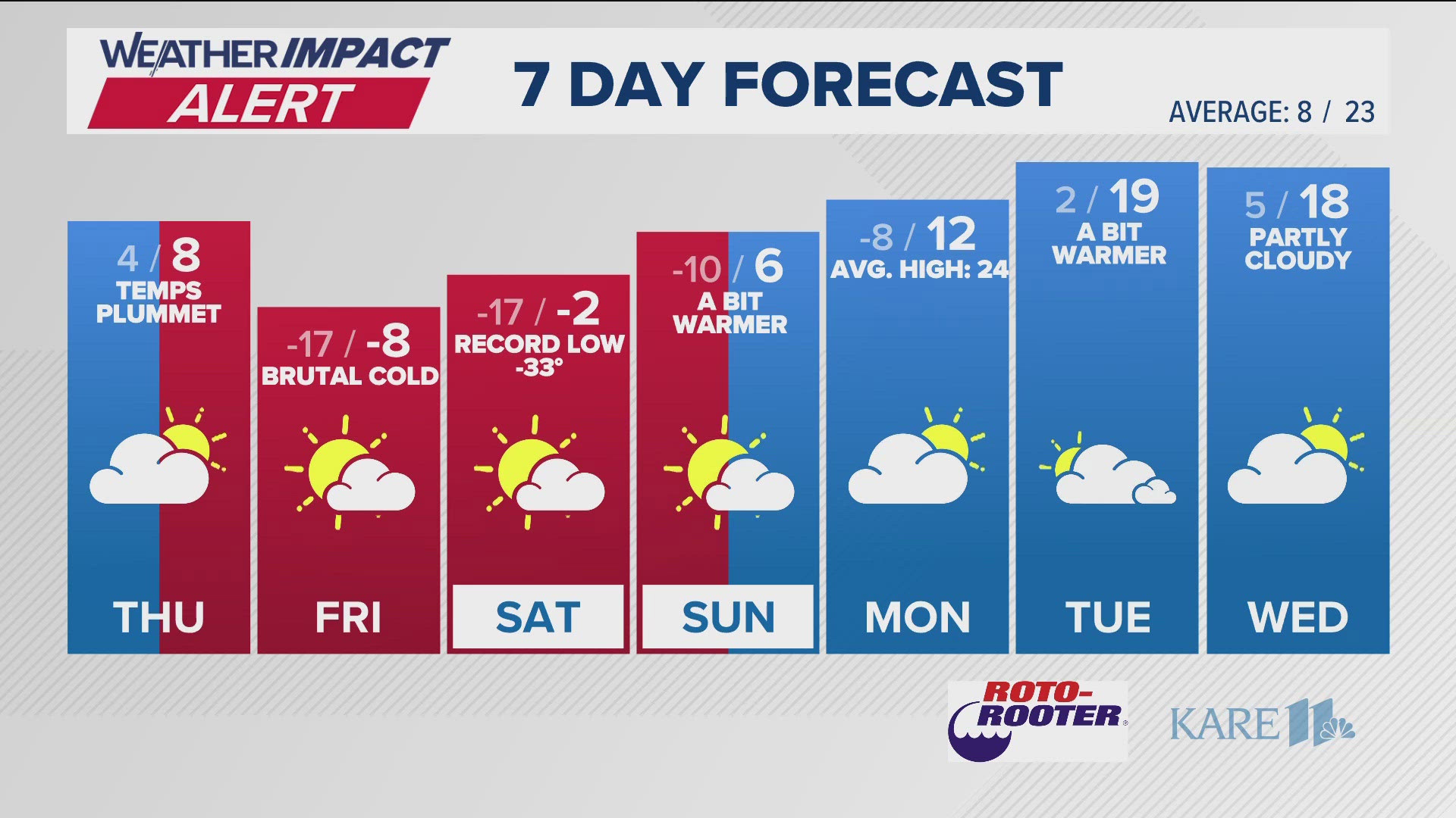 How cold does it need to be to close Minnesota schools? | kare11.com
