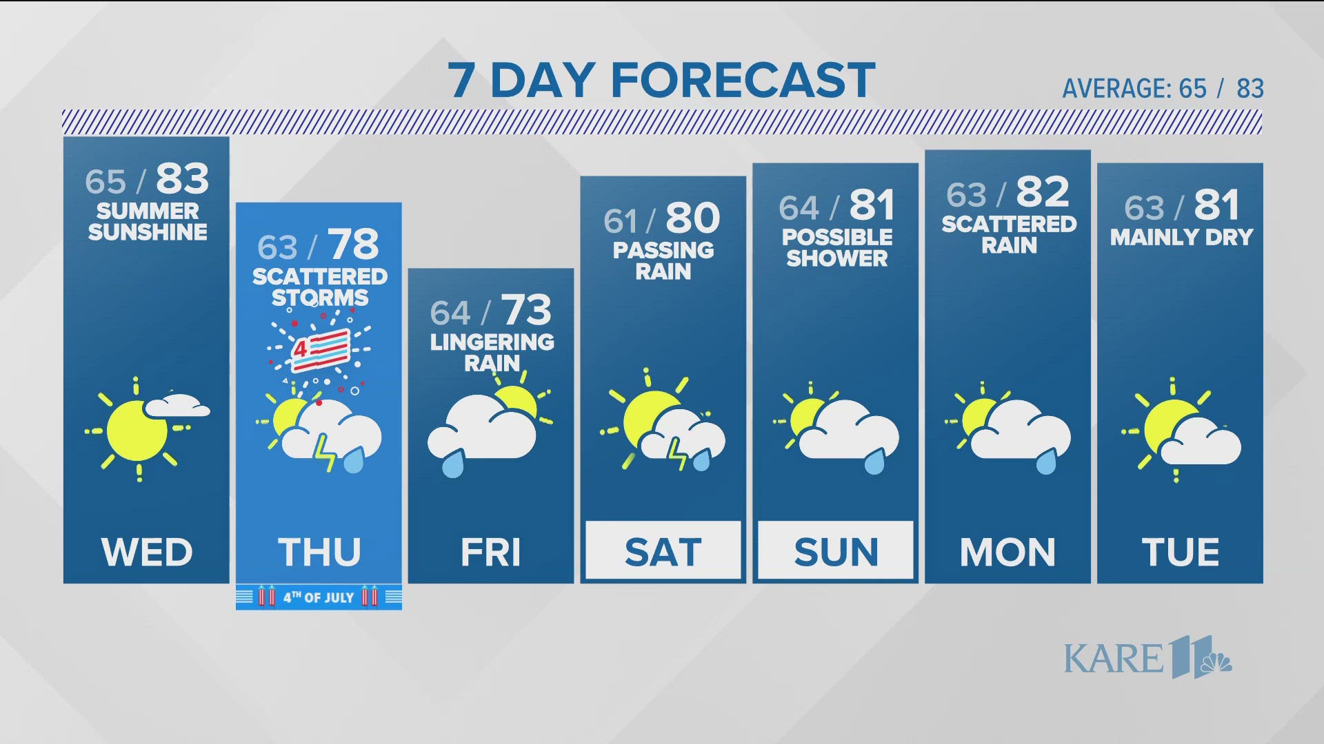Puppy Scam | kare11.com