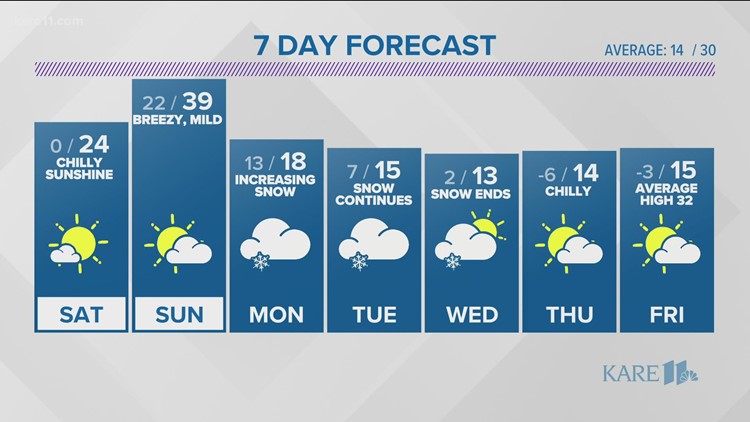 Survivor stories: Mercedes Gordon Rudh | kare11.com