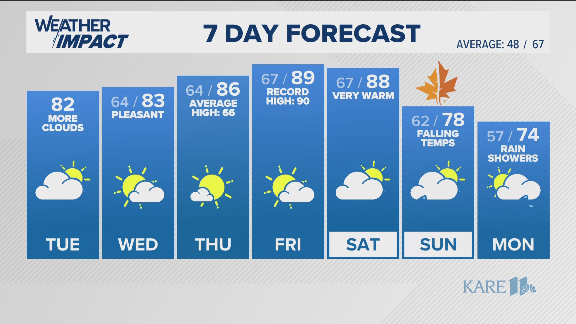Minnesota State Fair 2025: Grandstand Music Lineup | kare11.com
