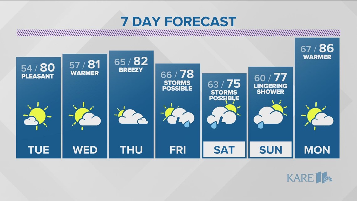WEATHER: Warm September days | kare11.com