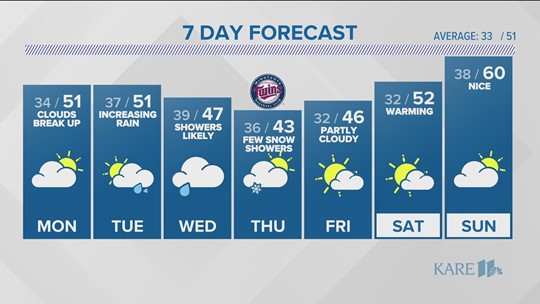 Minneapolis St. Paul Weather | kare11.com