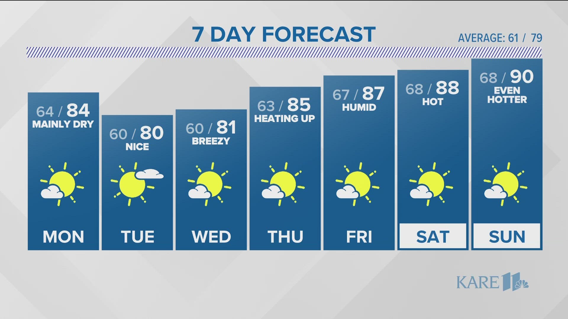 Fire near Stone Arch Bridge became 'monster campfire,' crews say ...
