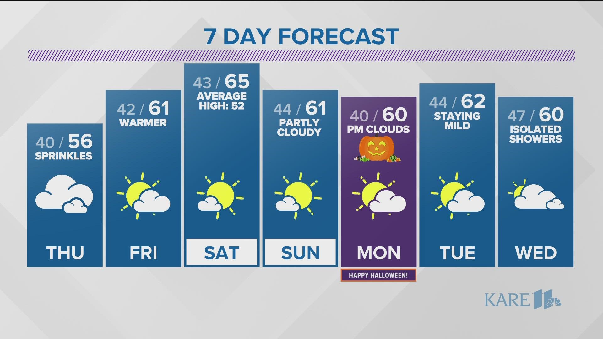 WEATHER: Sunny skies before Thursday clouds | kare11.com