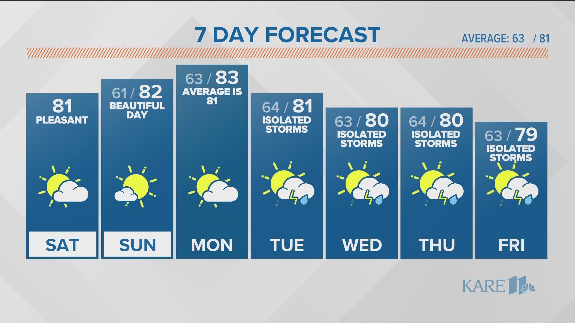 Minneapolis St. Paul Weather | kare11.com