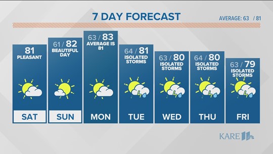 Minneapolis St. Paul Weather | kare11.com