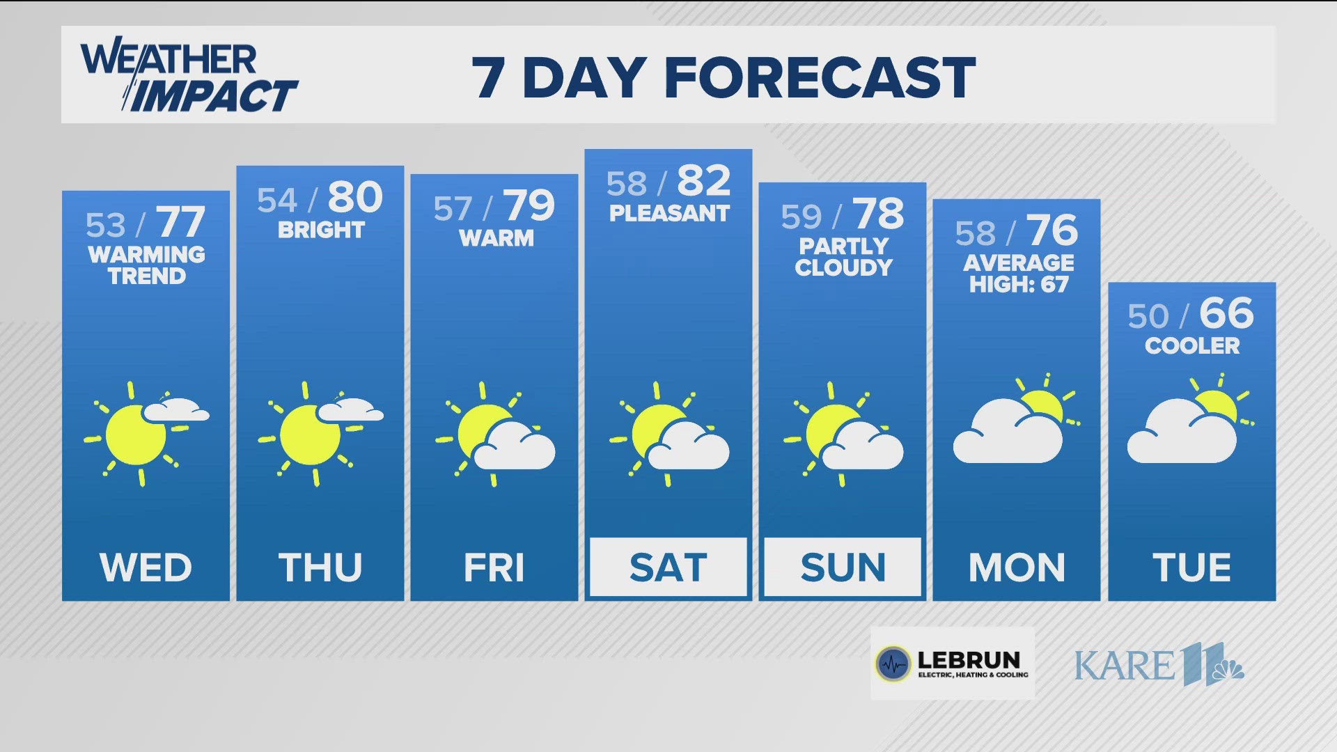 Invasive lily leaf beetle discovered in Minnesota by gardener | kare11.com