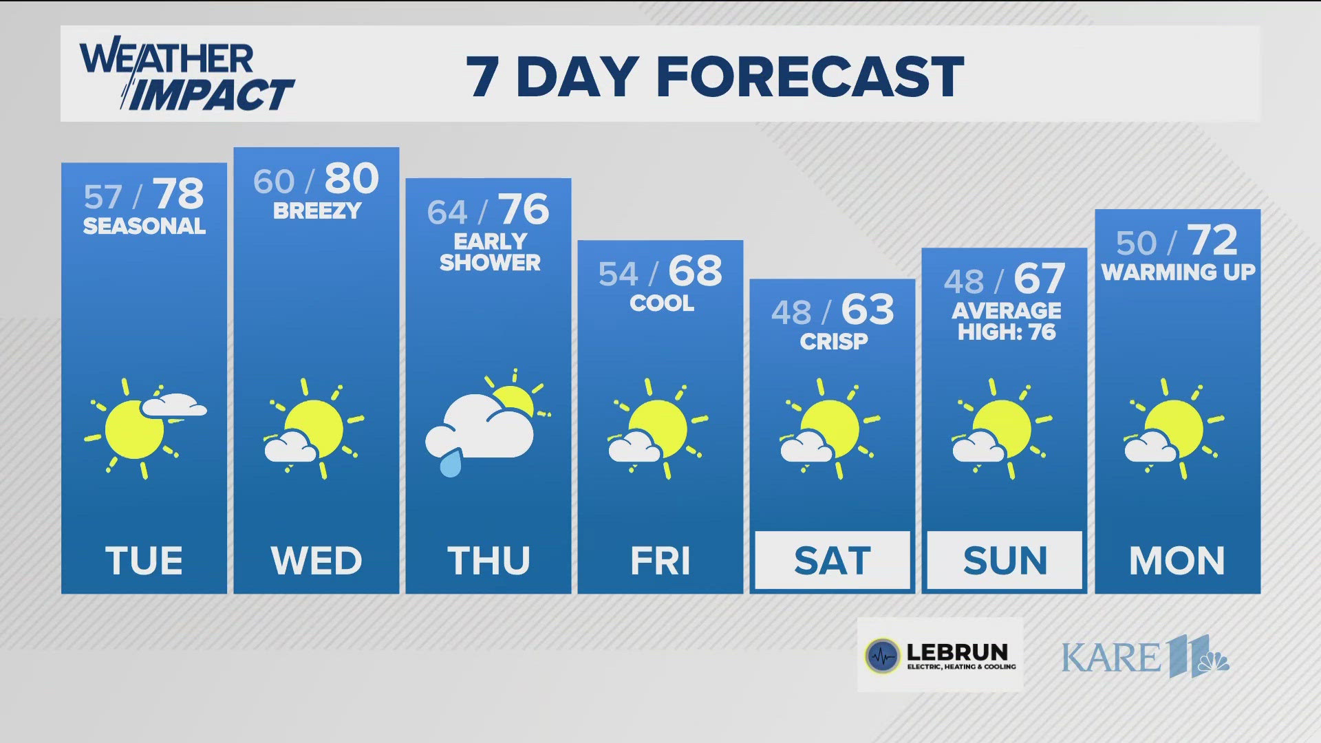 KARE in the Kitchen: Appetizers in the air fryer! | kare11.com