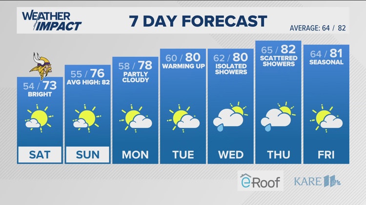 Local News | Minneapolis, Minnesota | kare11.com