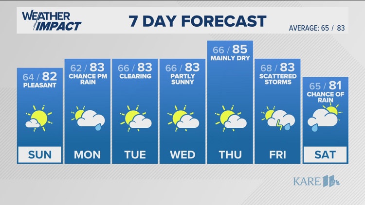 Minneapolis St. Paul Weather | kare11.com