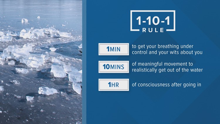 How to survive a fall through the ice | kare11.com