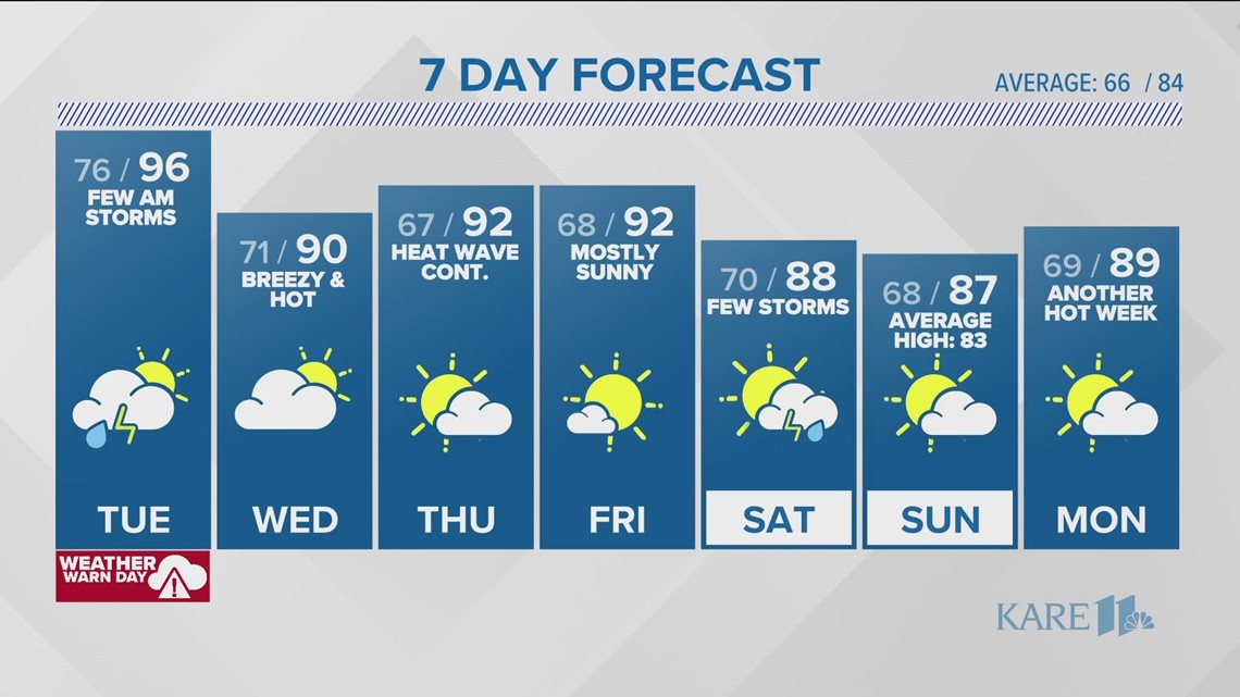 Minneapolis St. Paul Weather | kare11.com