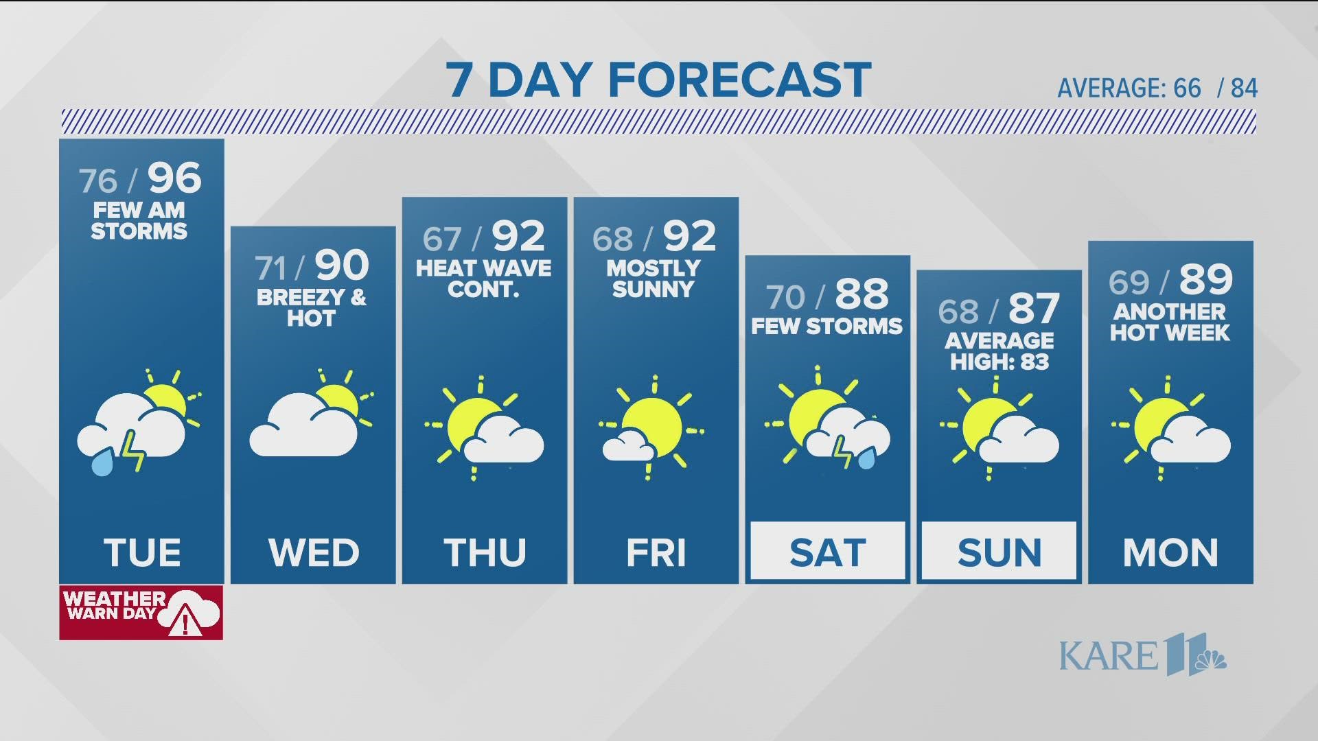 Minneapolis St. Paul 10-Day Forecast | kare11.com