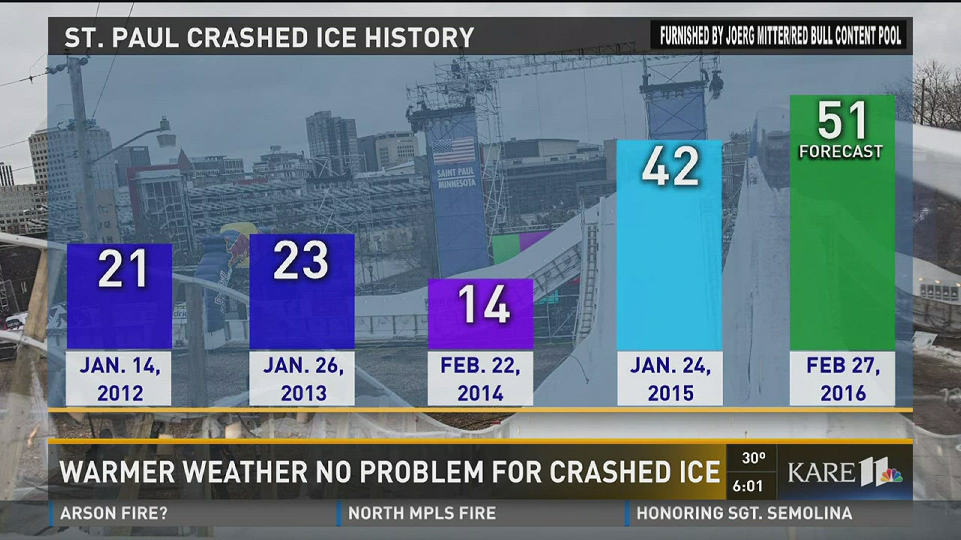 Crashed Ice can handle the heat | kare11.com