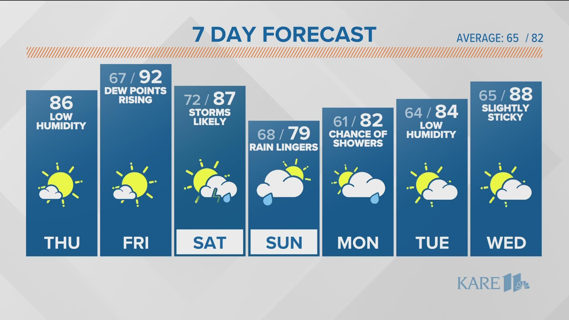 Minneapolis St. Paul Weather Radar | kare11.com