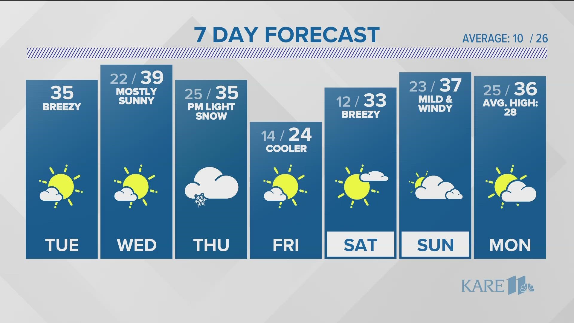 KARE 11 News Now Weather Update - Feb. 7, 2023 | kare11.com