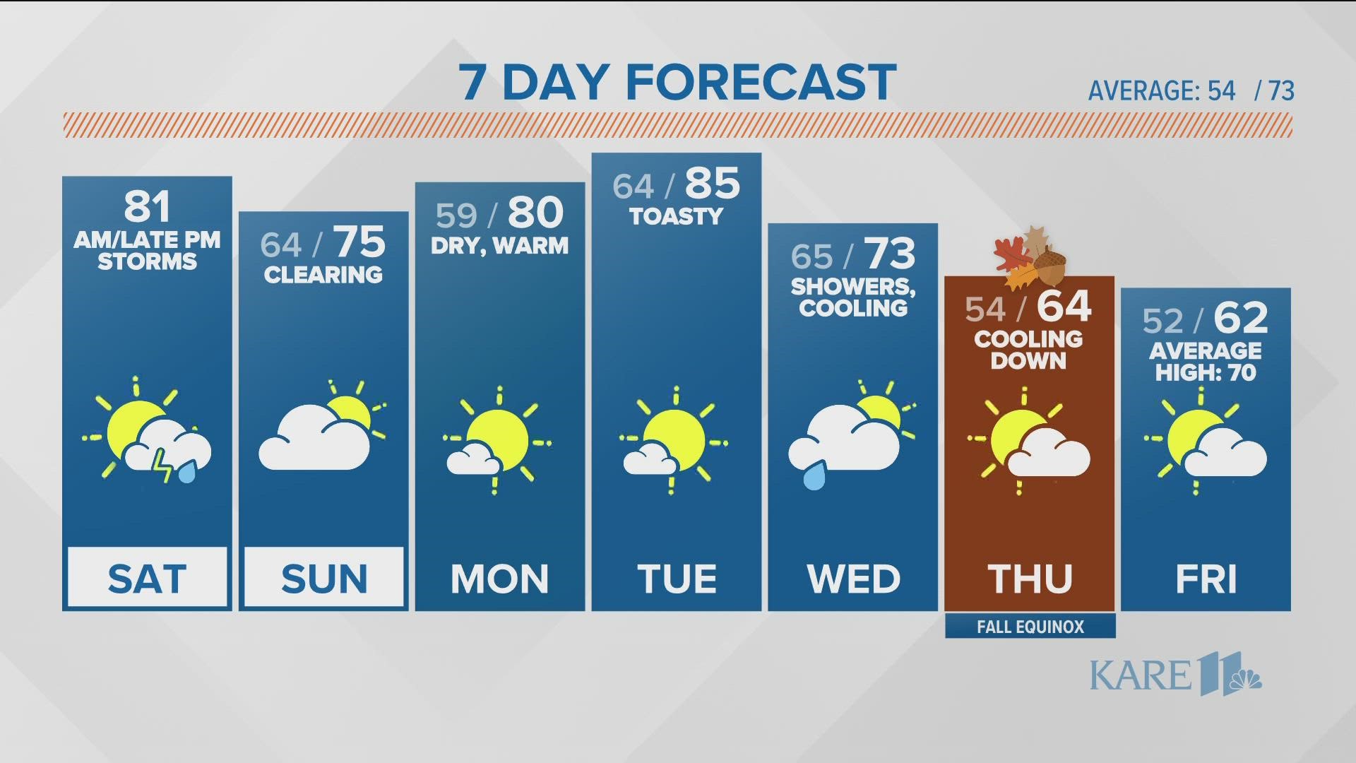 WEATHER: Periods of rain and storms through the weekend | kare11.com