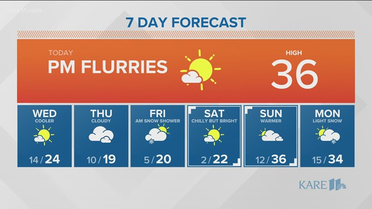 Minneapolis St. Paul Weather | kare11.com