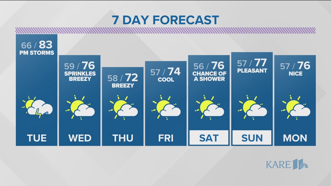 Local News | Minneapolis, Minnesota | kare11.com