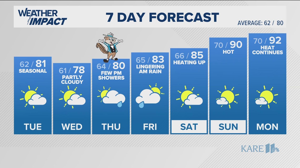 Minneapolis St. Paul Weather Radar | kare11.com