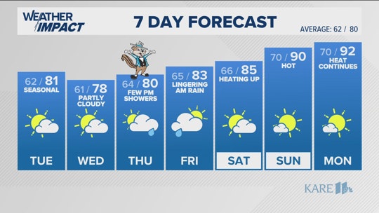 Minneapolis St. Paul Weather Radar | kare11.com
